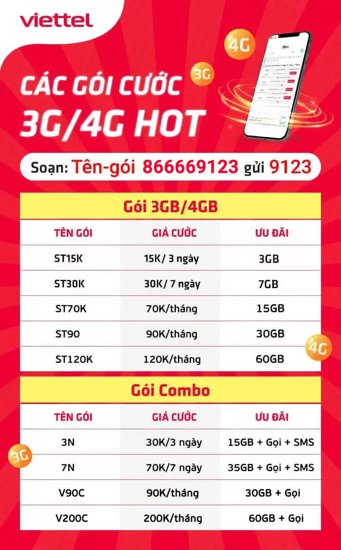 Gói Cước 6SD70 Viettel ưu đãi Cực Hời | Gói Data Viettel